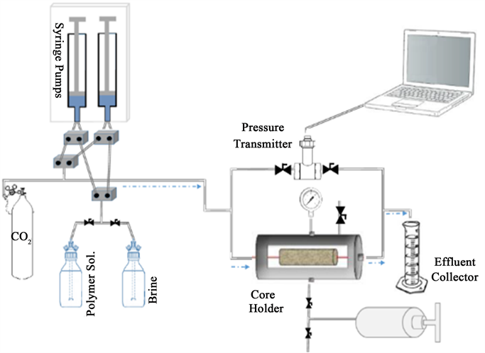 A Comprehensive Combination of Apparent and Shear Viscoelastic Data ...