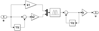 Enhanced Fuzzy Logic Control Model and Sliding Mode Based on Field Oriented Control of Induction ...