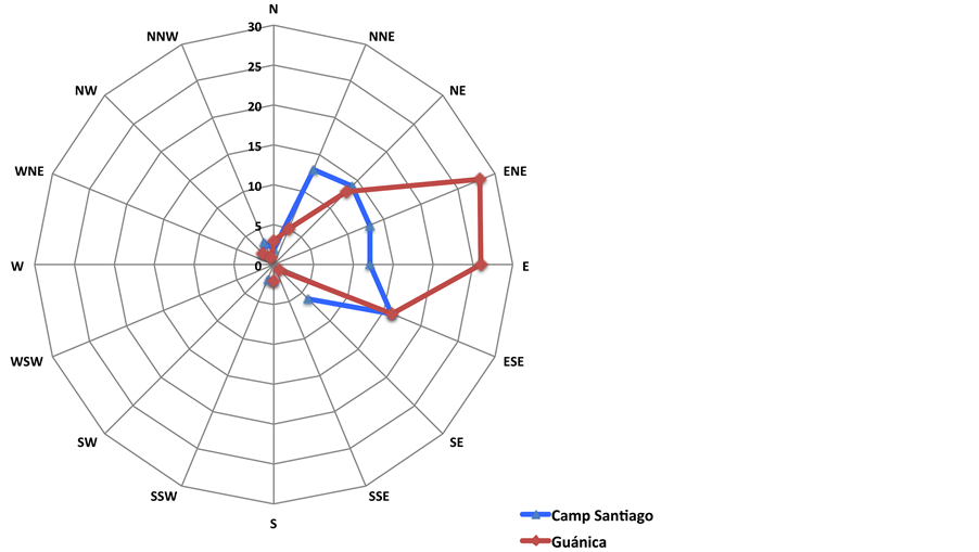 Environmental and Economic Impact of Forest Fires in Puerto Rico 2013-2014