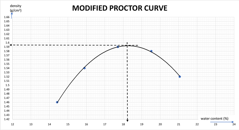 Study of the Physical and Mechanical Characteristics of the Soil of ...