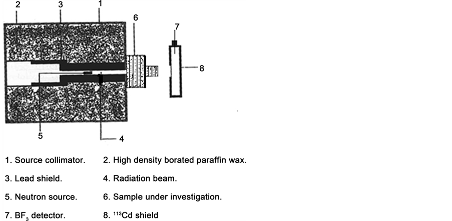 A Developed Material as a Nuclear Radiation Shield for Personal Wearing