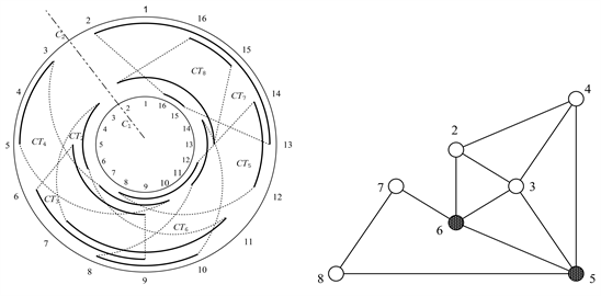 Algorithm for the Vertex Connectivity Problem on Circular Trapezoid Graphs