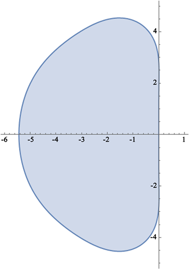 An Explicit Single Step Nonlinear Numerical Method For First Order Initial Value Problems Ivps
