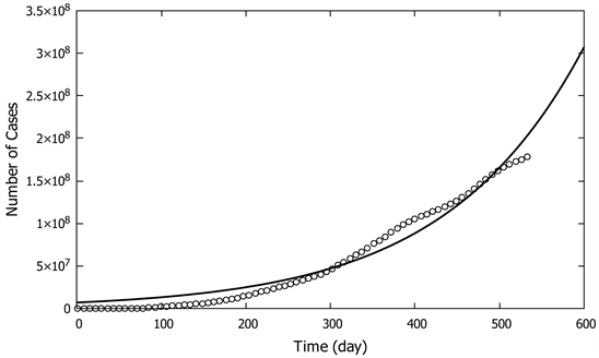 A Mathematical Model for Spread of COVID-19 in the World