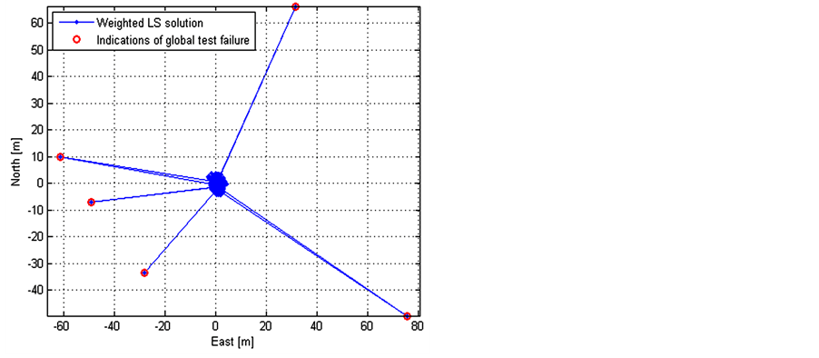 Integrity Monitoring In Navigation Systems Fault Detection And Exclusion Raim Algorithm