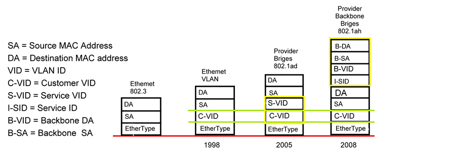 Equal Preference Multi-Path Routing for L2 Hierarchical Networks