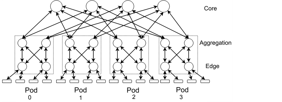 Equal Preference Multi-Path Routing for L2 Hierarchical Networks