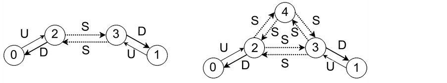 Equal Preference Multi-Path Routing for L2 Hierarchical Networks