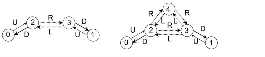 Equal Preference Multi-Path Routing for L2 Hierarchical Networks