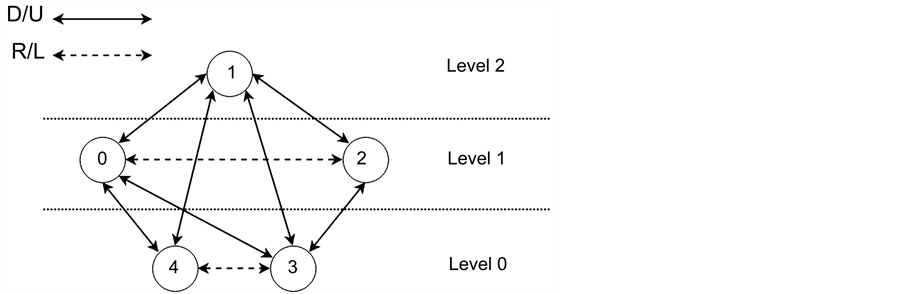 Equal Preference Multi-Path Routing for L2 Hierarchical Networks