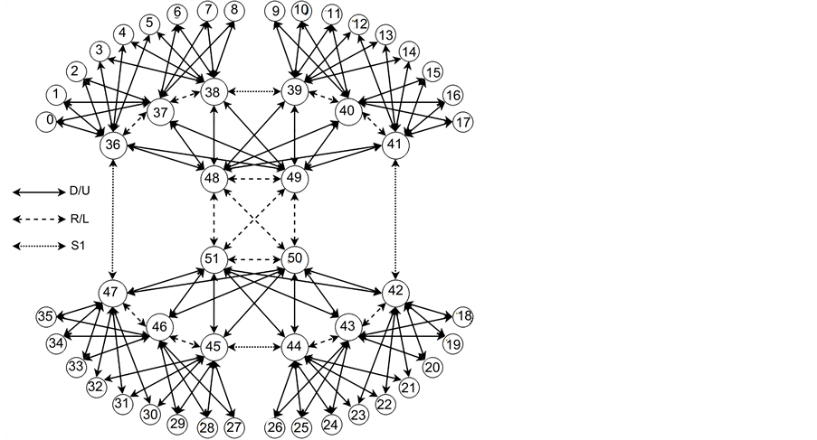 Equal Preference Multi-Path Routing for L2 Hierarchical Networks
