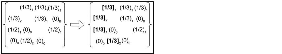 Equal Preference Multi-Path Routing for L2 Hierarchical Networks