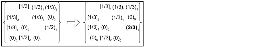 Equal Preference Multi-Path Routing for L2 Hierarchical Networks