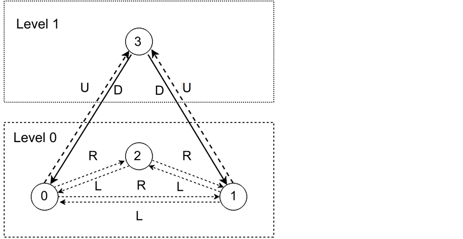 Equal Preference Multi-Path Routing for L2 Hierarchical Networks