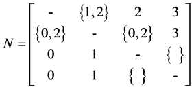 Equal Preference Multi-Path Routing for L2 Hierarchical Networks
