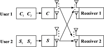 Improved Interference Cancellation Scheme for X Channels with Four Antennas