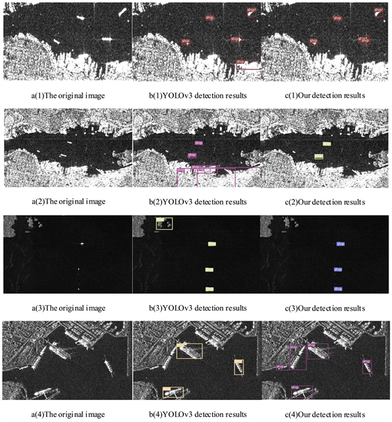 A Novel Sar Image Ship Small Targets Detection Method