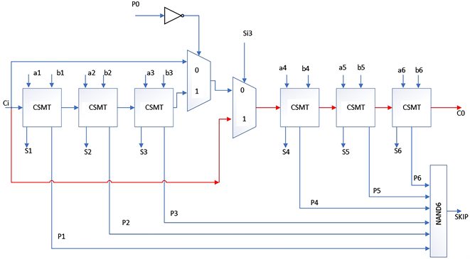 A Low-Area, Low-Power Dynamically Reconfigurable 64-Bit Media Signal ...