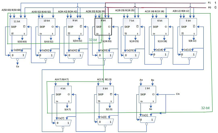 A Low-Area, Low-Power Dynamically Reconfigurable 64-Bit Media Signal Processing Adder