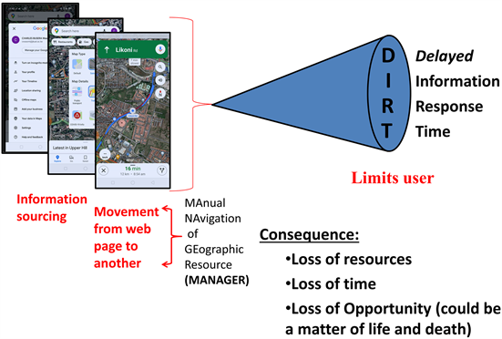 Location Based Navigation Service Technology: Development of an ...