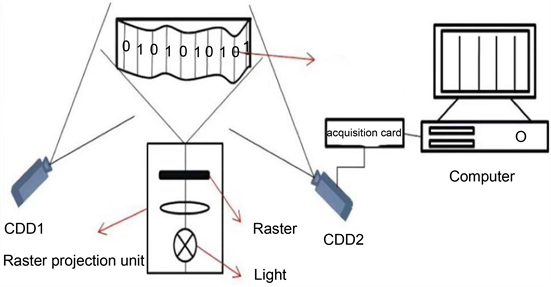 Audit Optimization Based on Computer Vision Technology