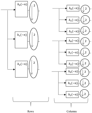 Adaptive Hybrid Bivariate Double Density Discrete and Complex Wavelet for Image Denoising