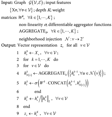 Identifying Biomarkers for Diabetic Kidney Disease Using GraphSAGE Neural Network