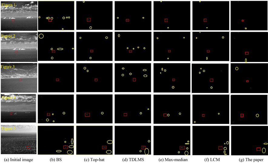 A Small Target Detection Method for Sea Surface Based on Guided Filtering and Local Mean Gray ...