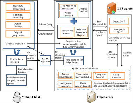 A Trajectory Privacy Protection Method to Resist Long-Term Observation ...