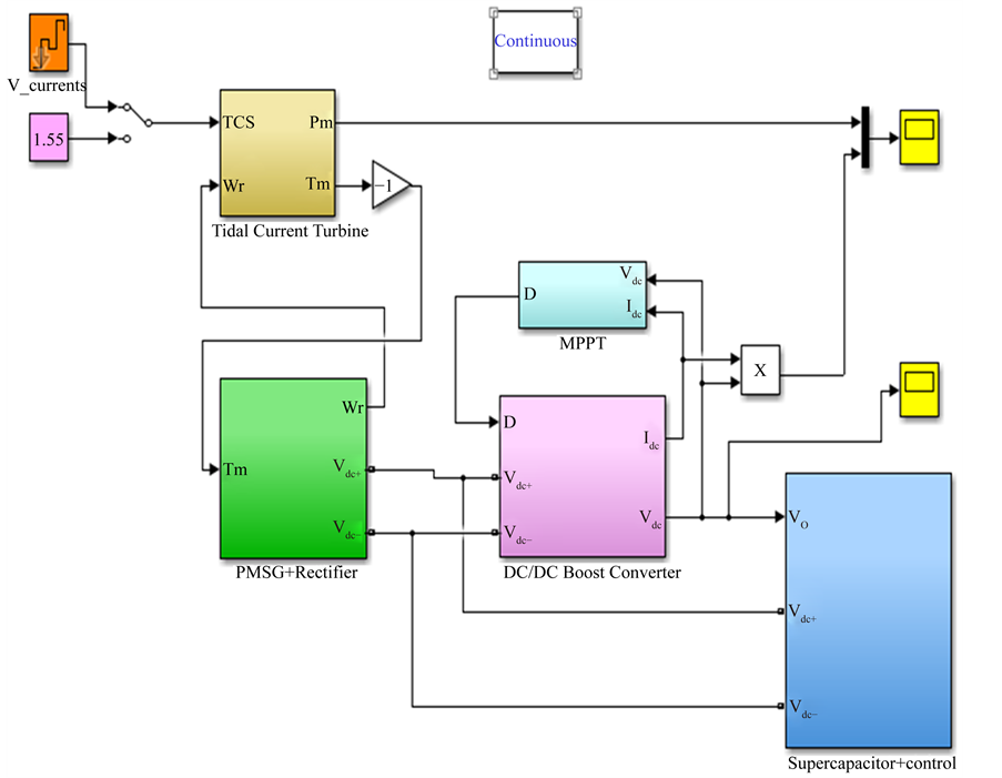 Maximum Power Point Tracking of Hybrid Tidal Current—Supercapacitor ...