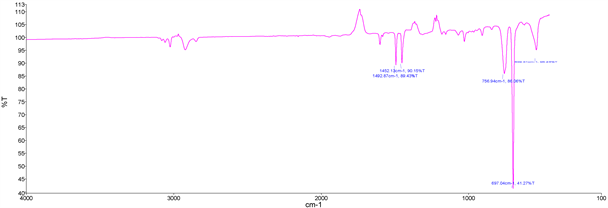 Synthesis and Characterization of Poly Styrene-Co-Poly 2 ...