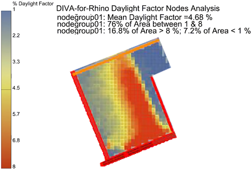 Daylighting Performance Design for Art Studios of Old Factory ...