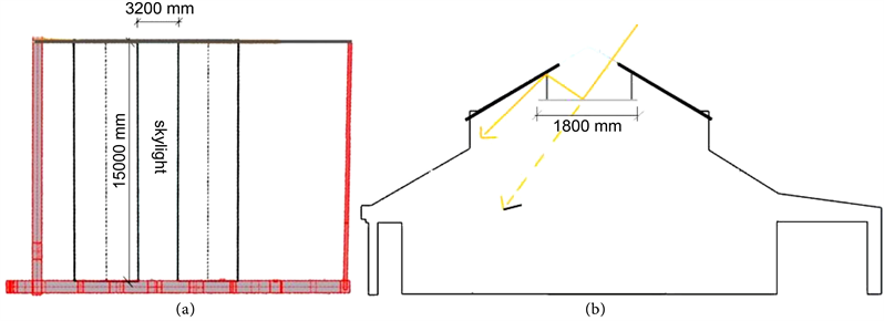 Daylighting Performance Design for Art Studios of Old Factory ...