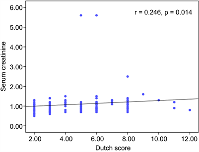 Prevalence of Cardiovascular Risk Factors and Heterozygous Familial ...