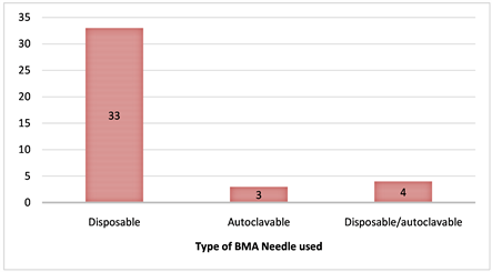 Bone Marrow Aspirate and Trephine Biopsy Procedure in a Teaching and ...