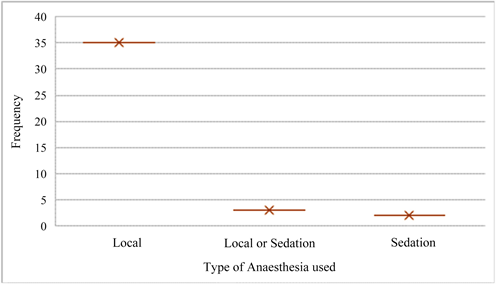 Bone Marrow Aspirate and Trephine Biopsy Procedure in a Teaching and ...