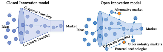 Co-Creation with Amateur Designers via Open Innovation