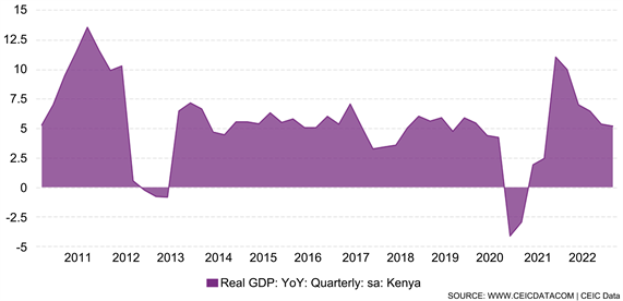 A Case Study of Market Strategy in Foreign Direct Investment in Kenya’s ...
