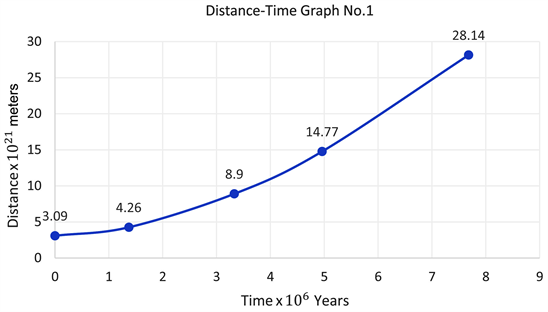 The Accelerated Expansion of the Universe
