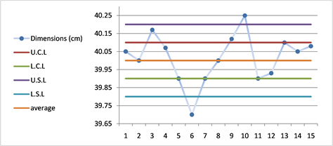 Improving the Construction Industry Quality Using the Seven Basic ...