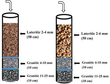 Purification Potential of Local Media in the Pre-Treatment of Greywater ...