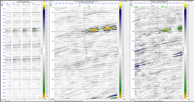 The Impact of Model Based Offset Scaling Technique on the Amplitude ...