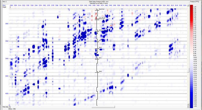 The Impact of Model Based Offset Scaling Technique on the Amplitude ...