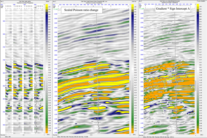 The Impact of Model Based Offset Scaling Technique on the Amplitude ...