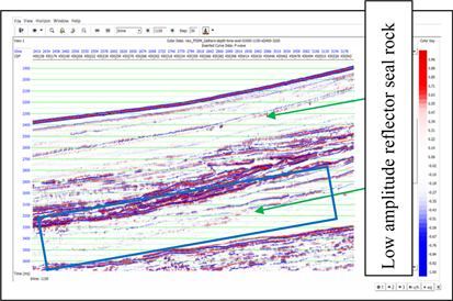 Turbidite Dynamics and Hydrocarbon Reservoir Formation in the Tano ...
