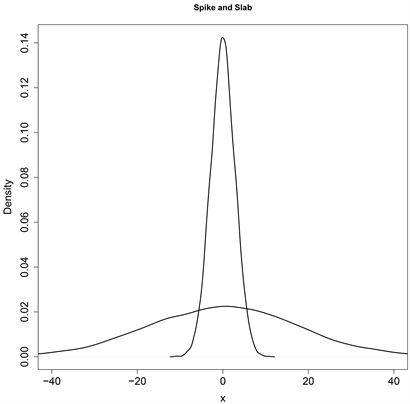 Bayesian Variable Selection for Mixture Process Variable Design Experiment