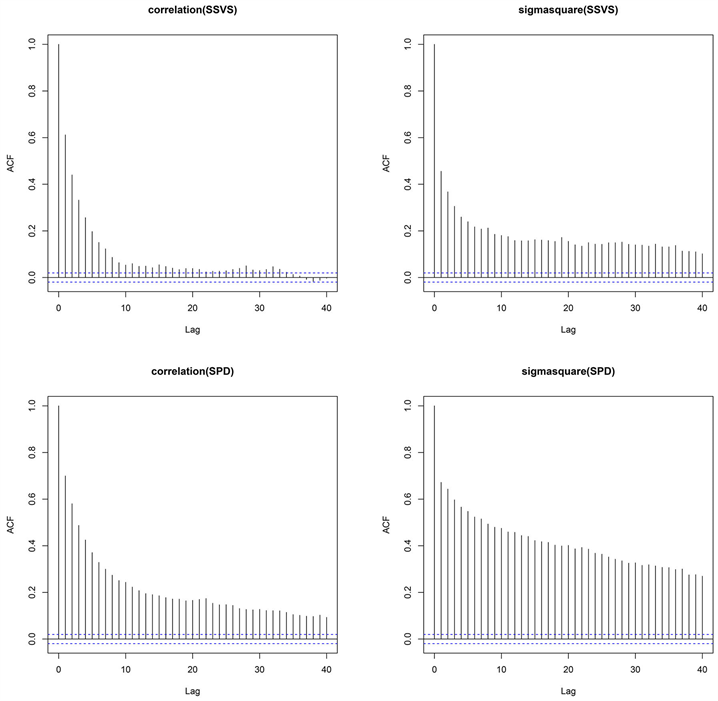 Bayesian Variable Selection For Mixture Process Variable Design Experiment 