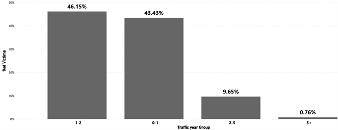 Unveiling Global Human Trafficking Trends: A Comprehensive Analysis