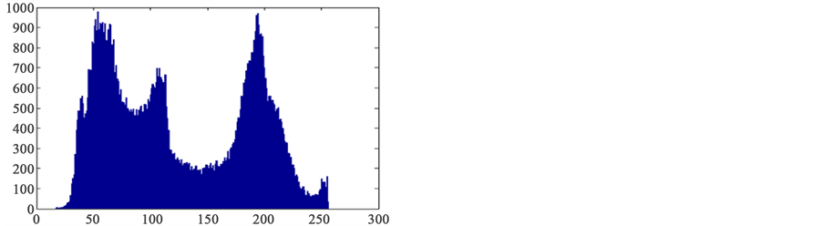 Edge Detection with a Preprocessing Approach