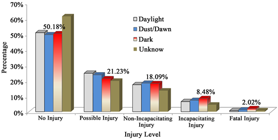 Understanding the Contributing Factors to Nighttime Crashes at Freeway ...